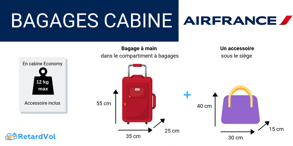 Infos Pratiques Bagages Air France Dimensions Et Poids