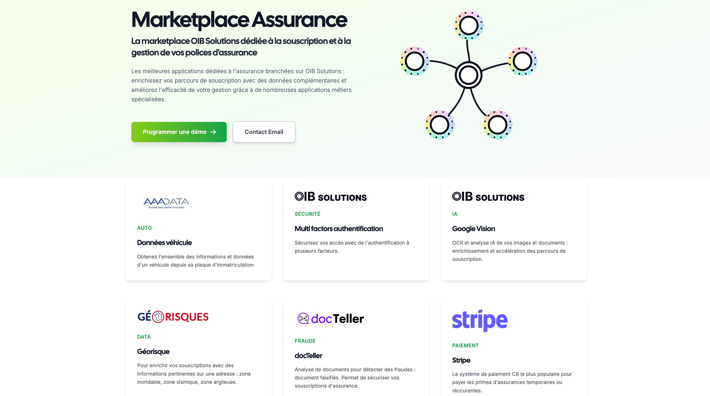 Marketplace Assurance - OIB Solutions